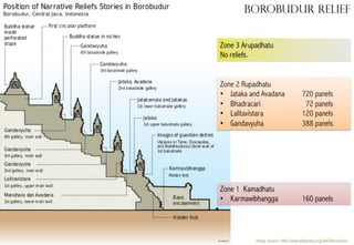 World Heritage: Borobudur | PDF