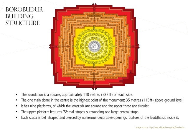 World Heritage: Borobudur