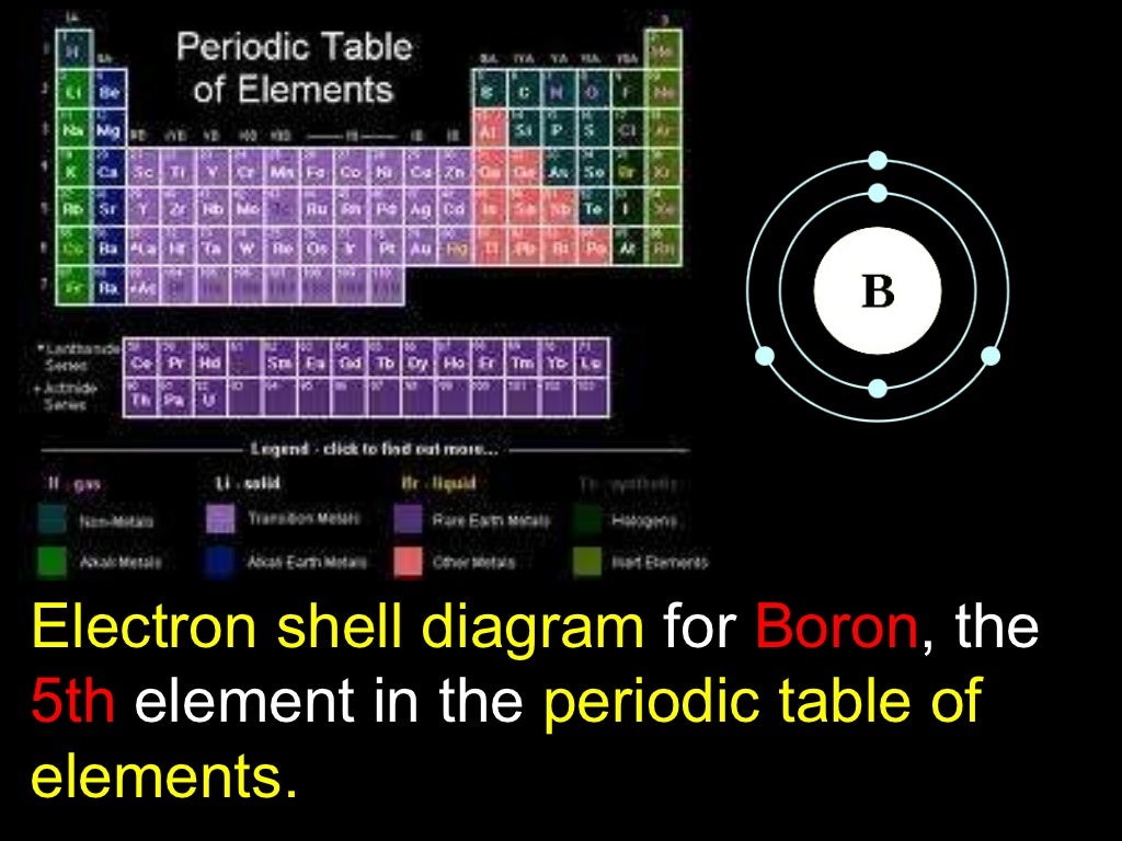 Boron and Boron in Turkey | PPT