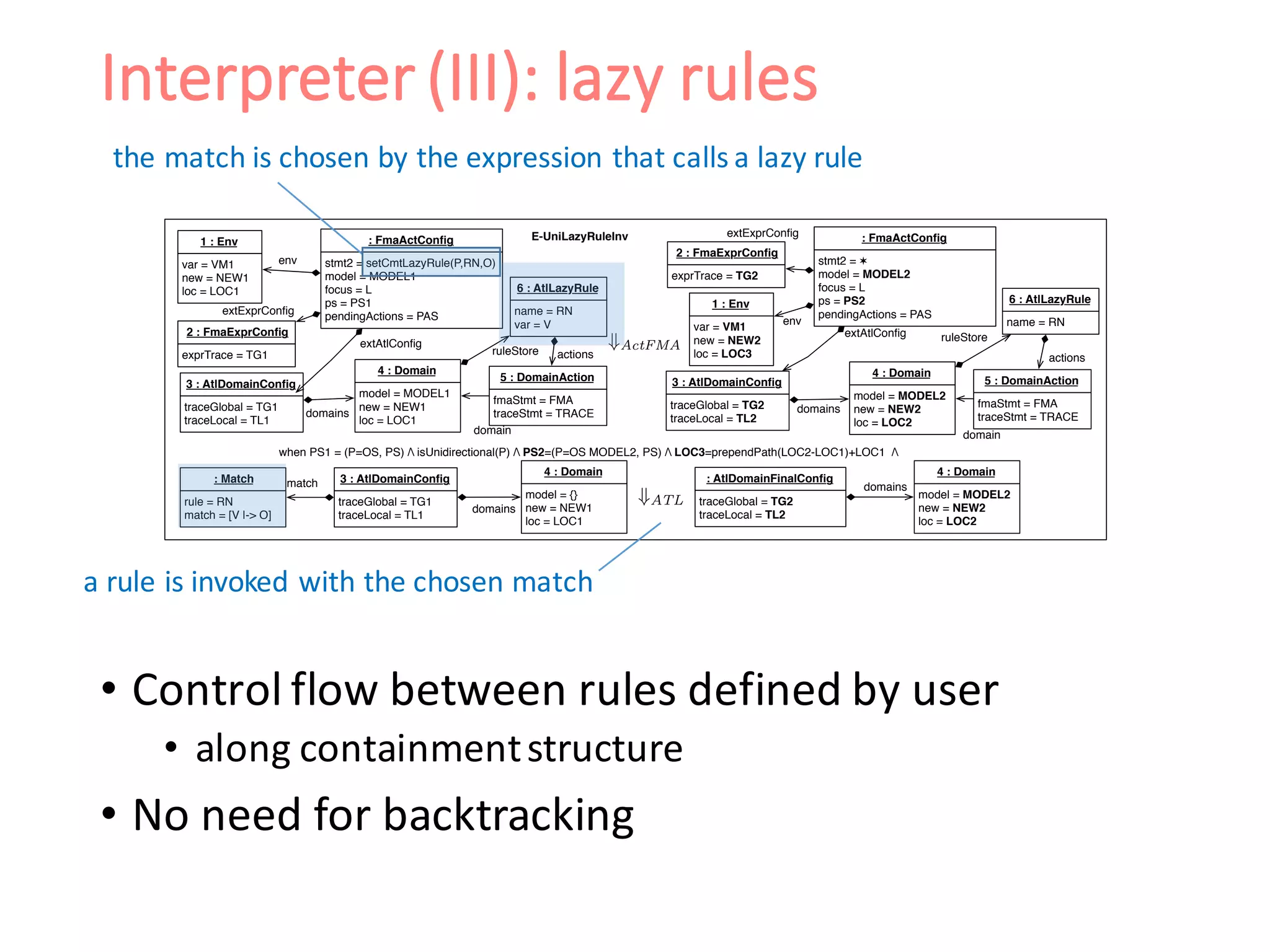 Experimentation With A Big Step Semantics For Atl Model Transformations Ppt