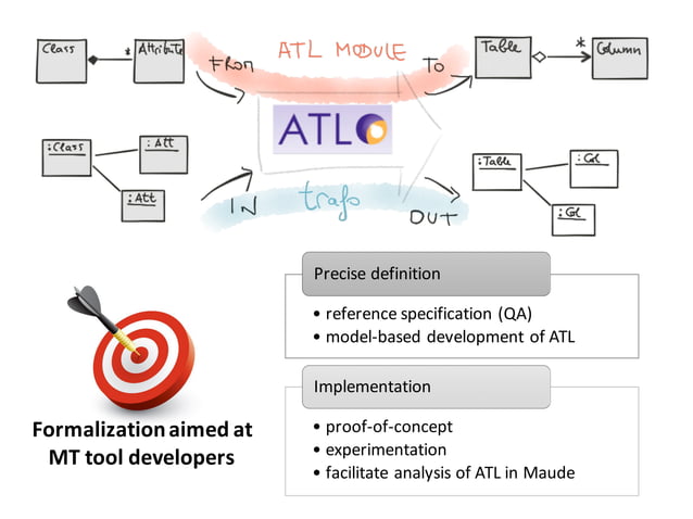 Experimentation With A Big Step Semantics For Atl Model Transformations Ppt