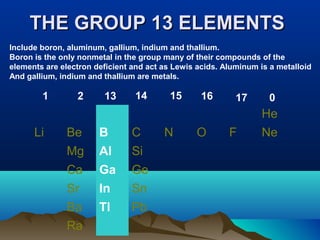 Boron family new | PPT
