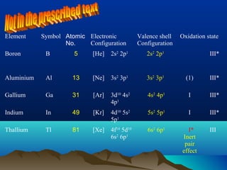 Boron family new | PPT