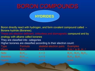 Boron family new | PPT | Chemistry | Science