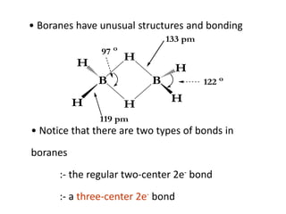 Boron Hydrides.pptx