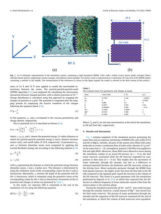 Boron nitride nanoslits for water desalination via forward osmosis_ A molecular dynamics study.pdf
