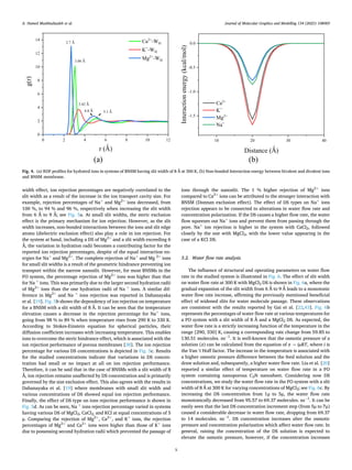 Boron nitride nanoslits for water desalination via forward osmosis_ A ...