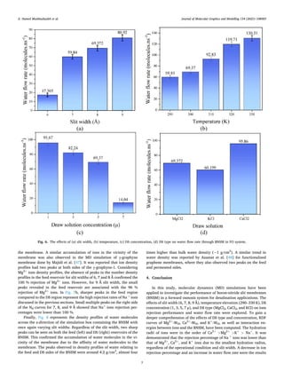 Boron nitride nanoslits for water desalination via forward osmosis_ A ...
