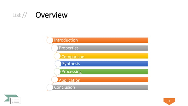 Boron nitride nanotube | PPTX | Chemistry | Science