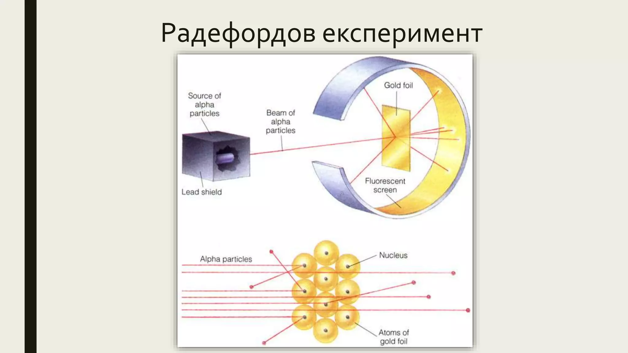 Borov model atoma | PPTX