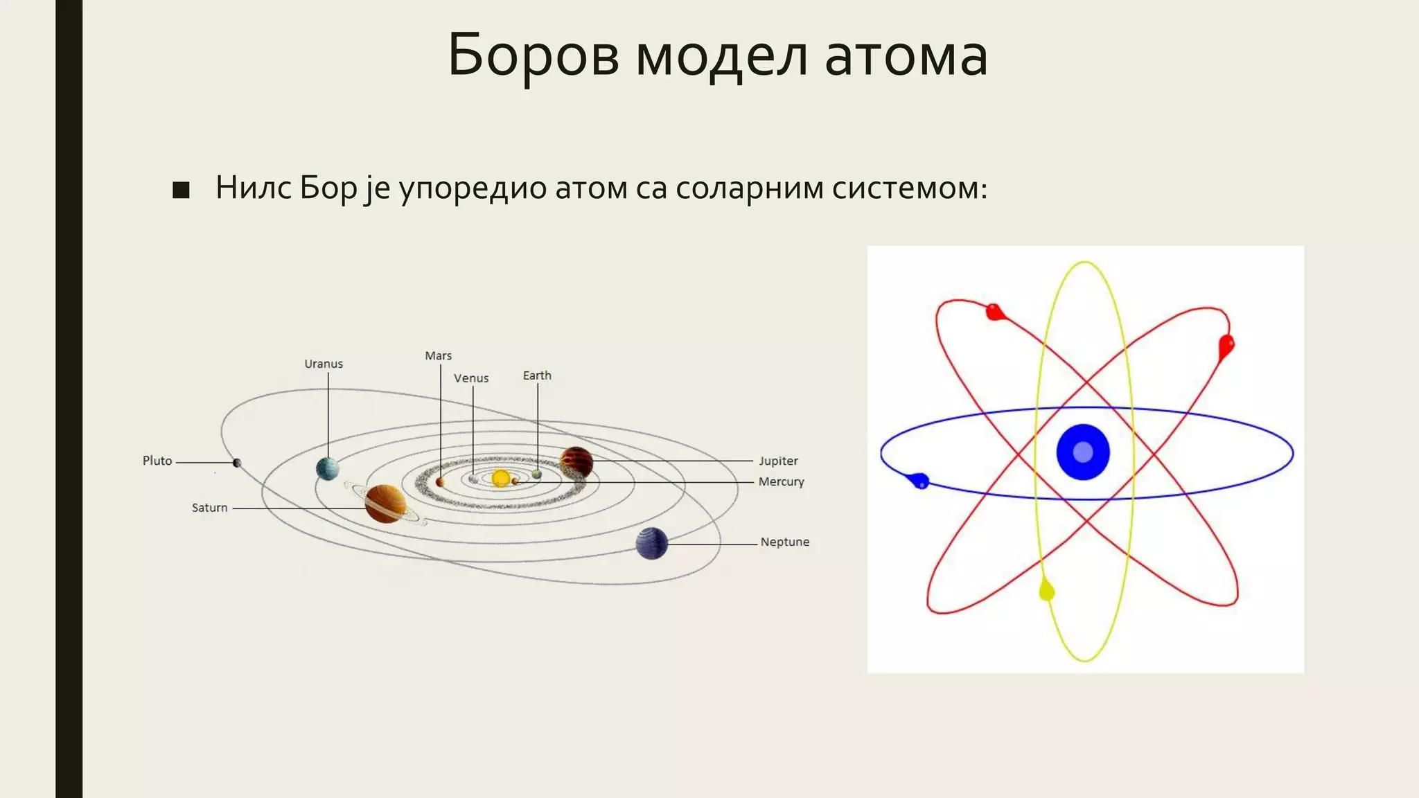 Borov model atoma | PPTX