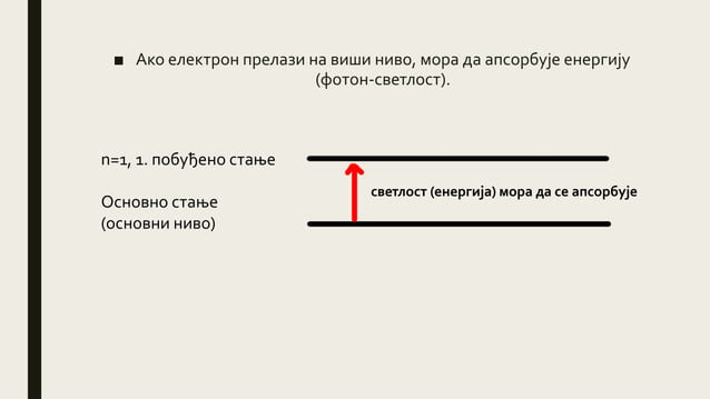 Borov model atoma | PPTX