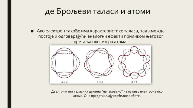 Borov model atoma | PPTX