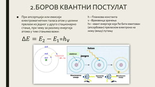 Borov model atoma | PPTX