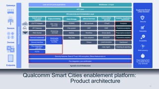 Borqs Technologies Presentation 2021 | PDF