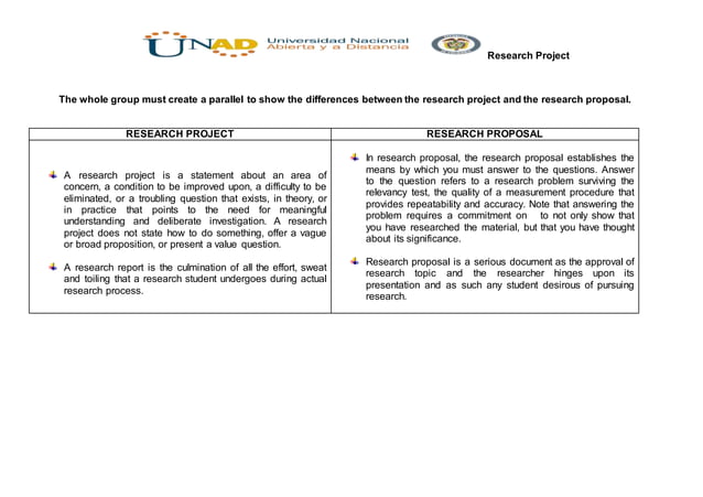 Borrador...differences between research project and the research proposal (3) (1) | PDF