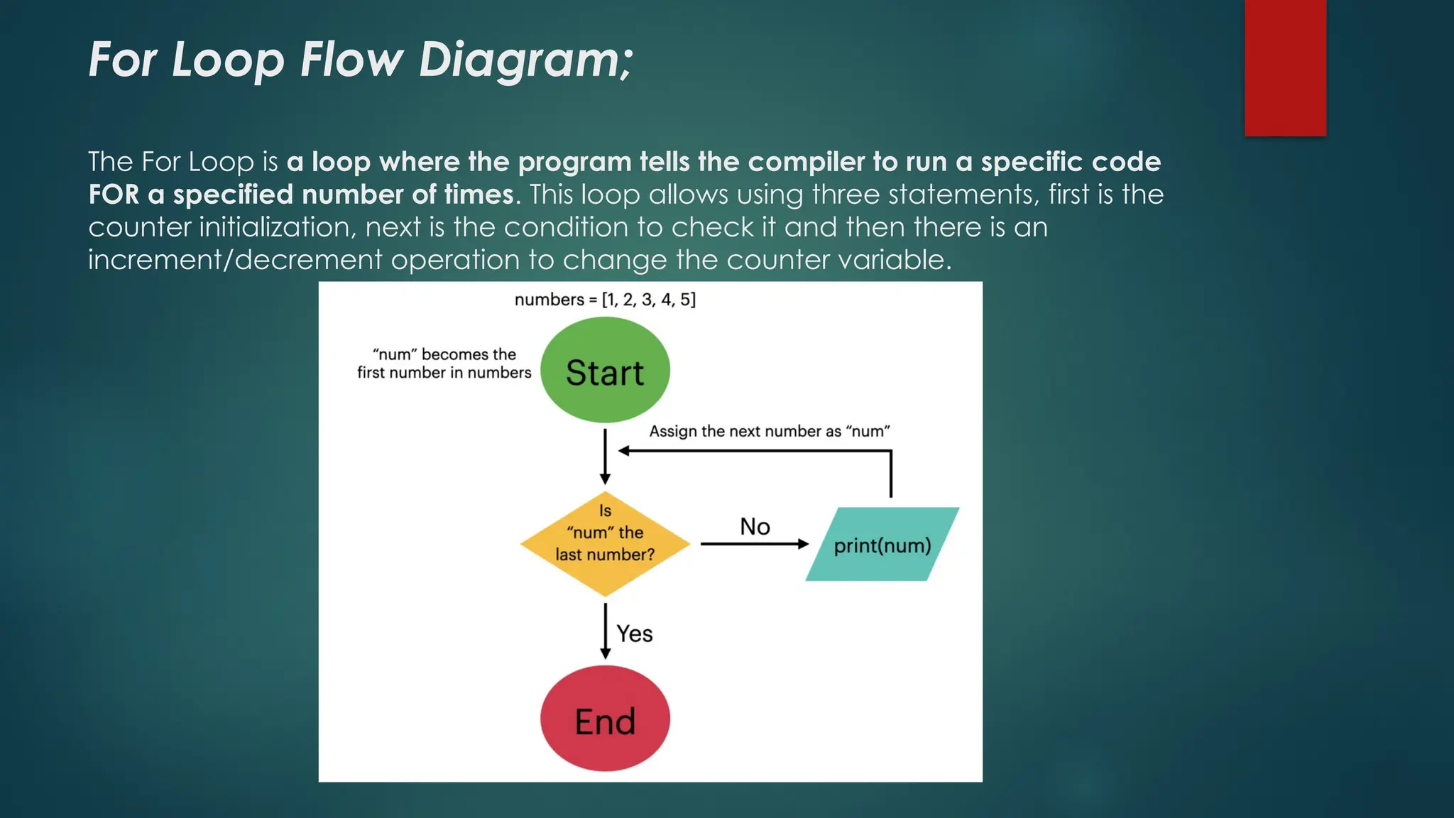 FOR LOOP TOPIC(syntax, flow diagram and examples).pptx