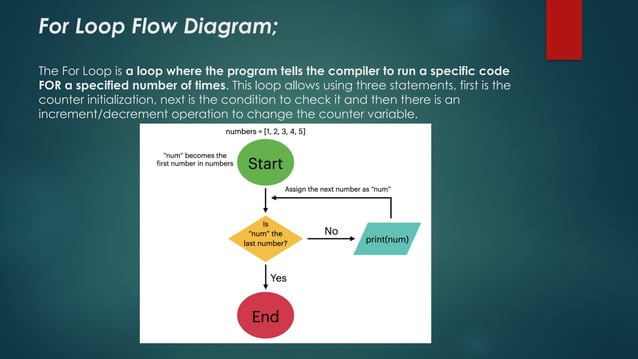 FOR LOOP TOPIC(syntax, flow diagram and examples).pptx