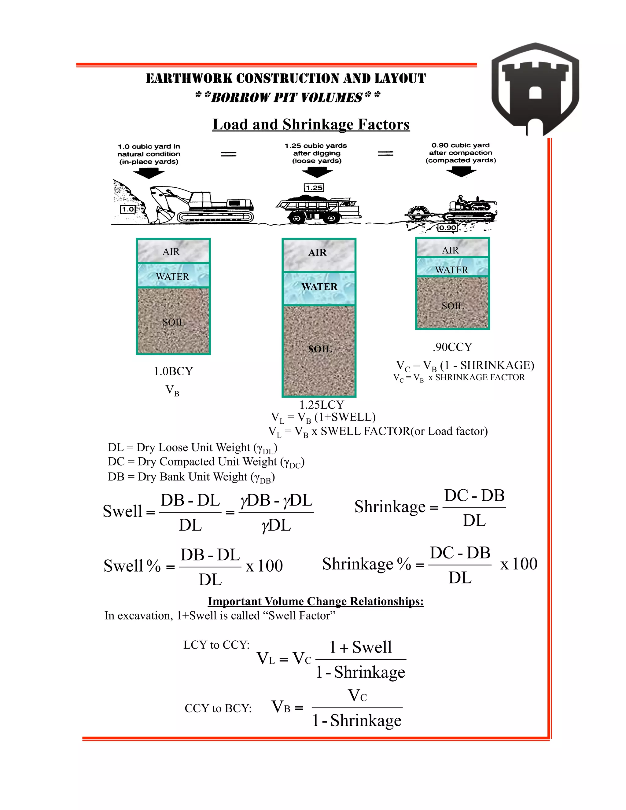 Borrow pit-volumes | PDF