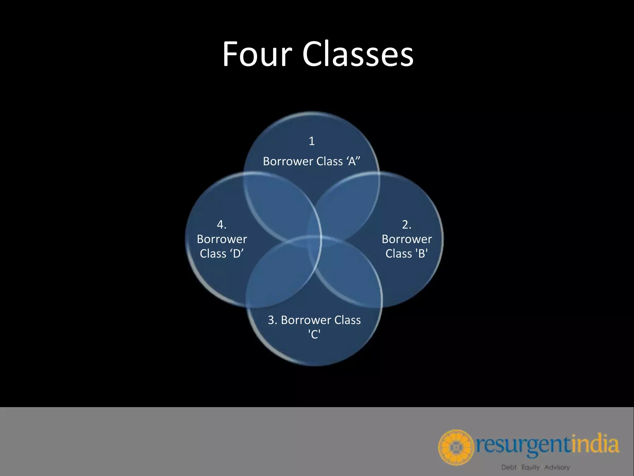 Borrower Classification and Decision Process in Corporate Debt ...