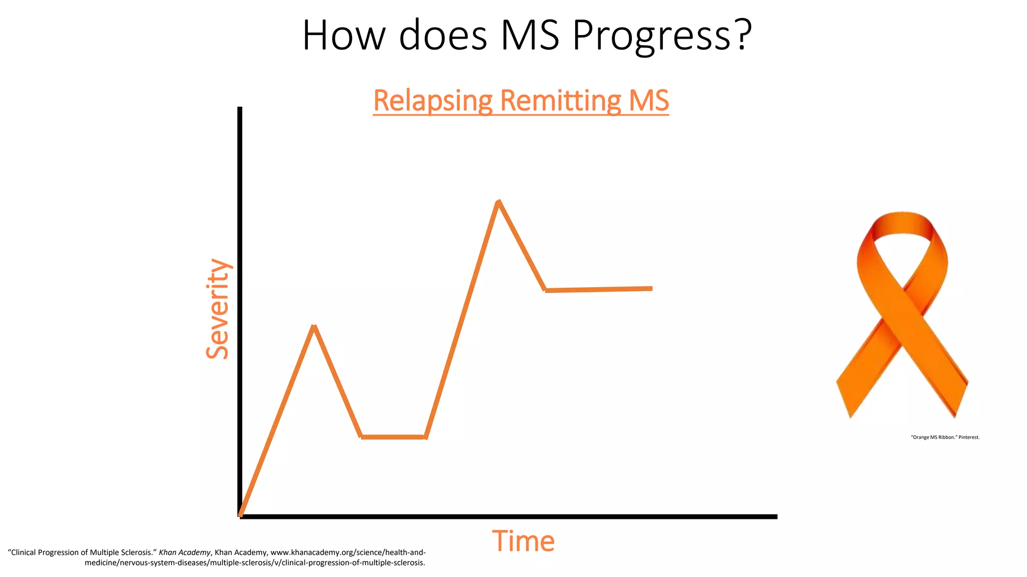 Borthwick_Multiple-Sclerosis (1).pptx