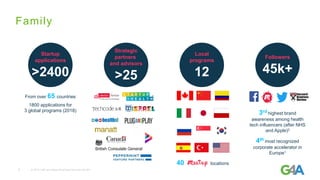 mHealth Israel_Eugene Borukhovich_Bayer G4A | PPT | Free Download