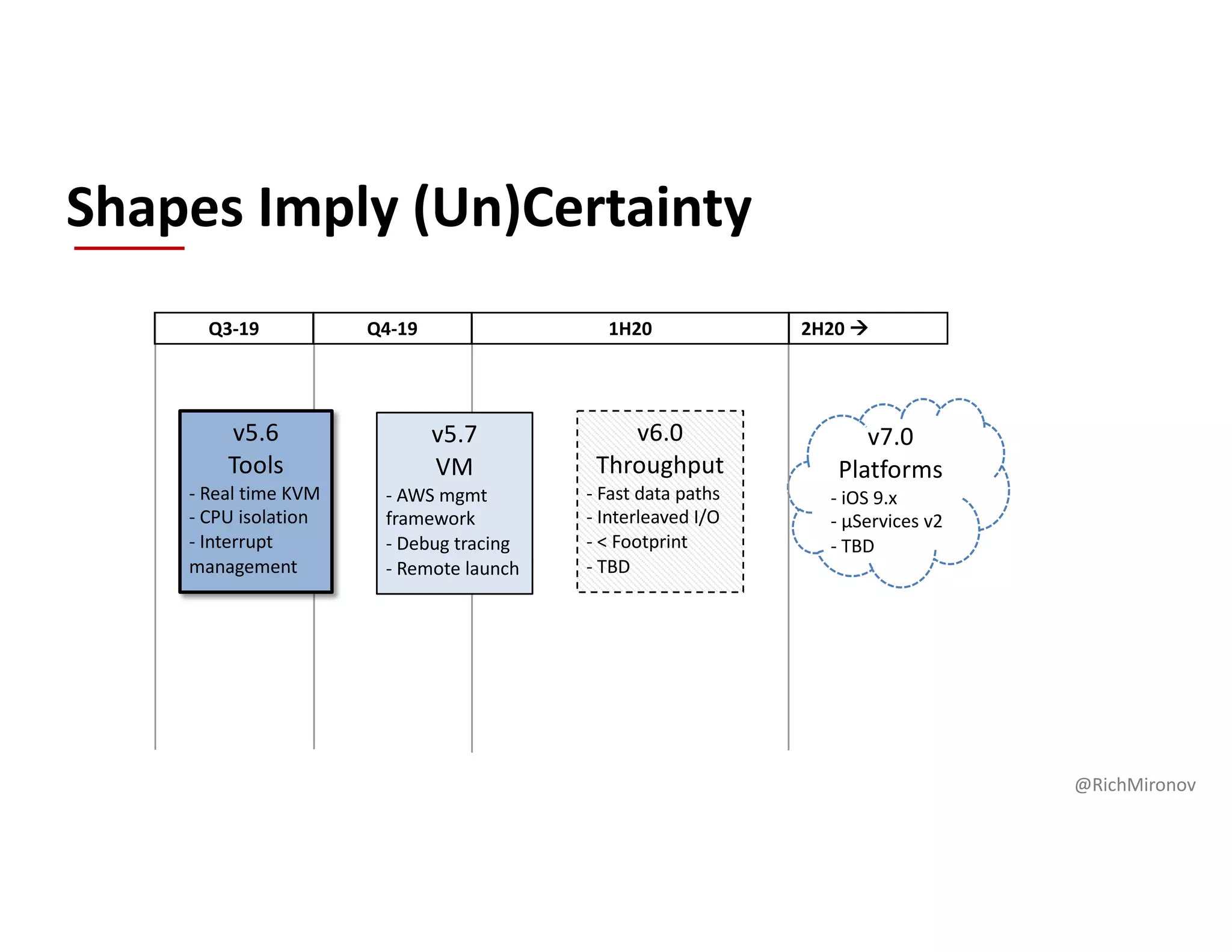 Your Audience’s Real Roadmap Questions (An Organizational Analysis) | PPT