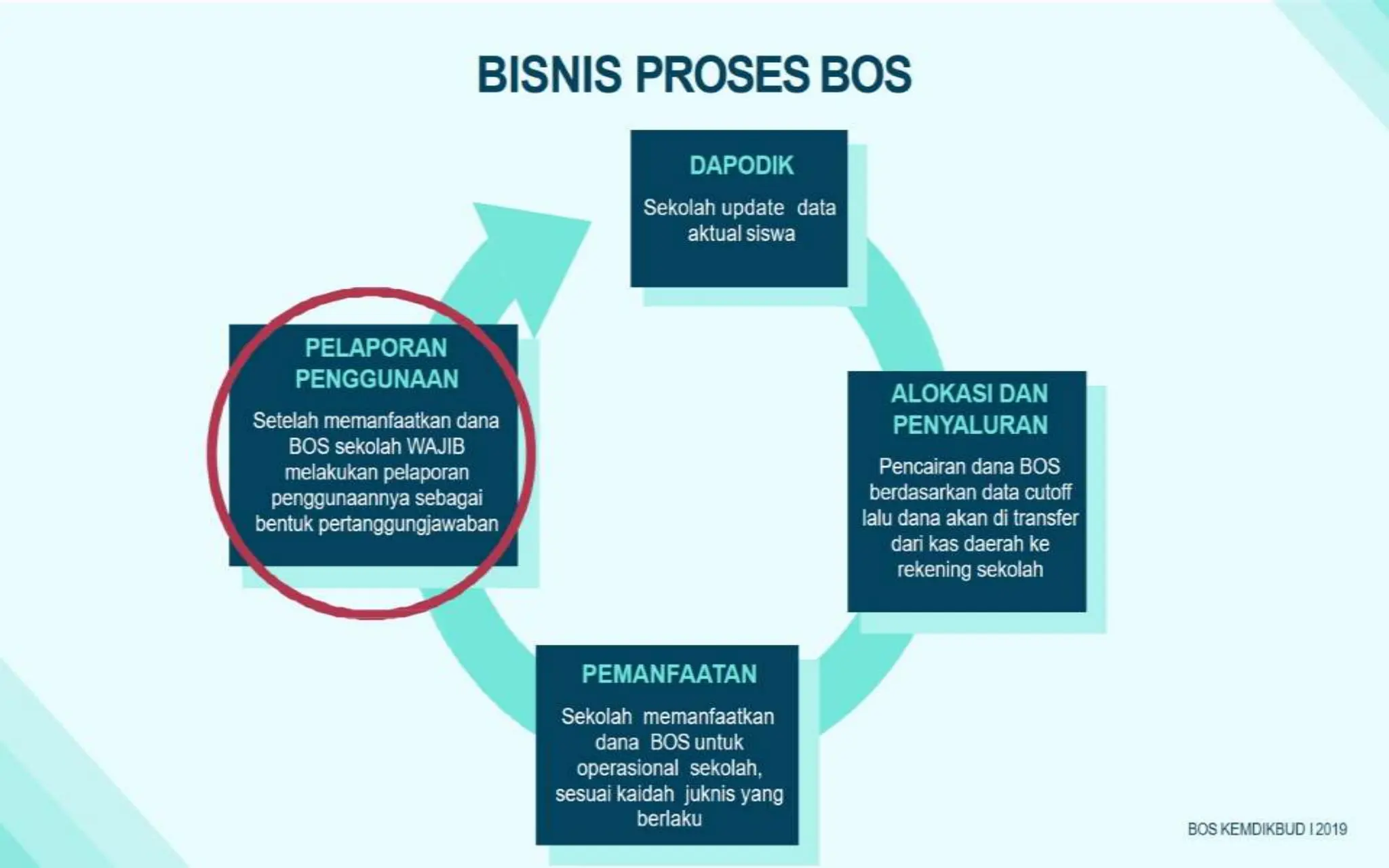 Contoh Presentasi PPT Dana BOS 2019.pptx