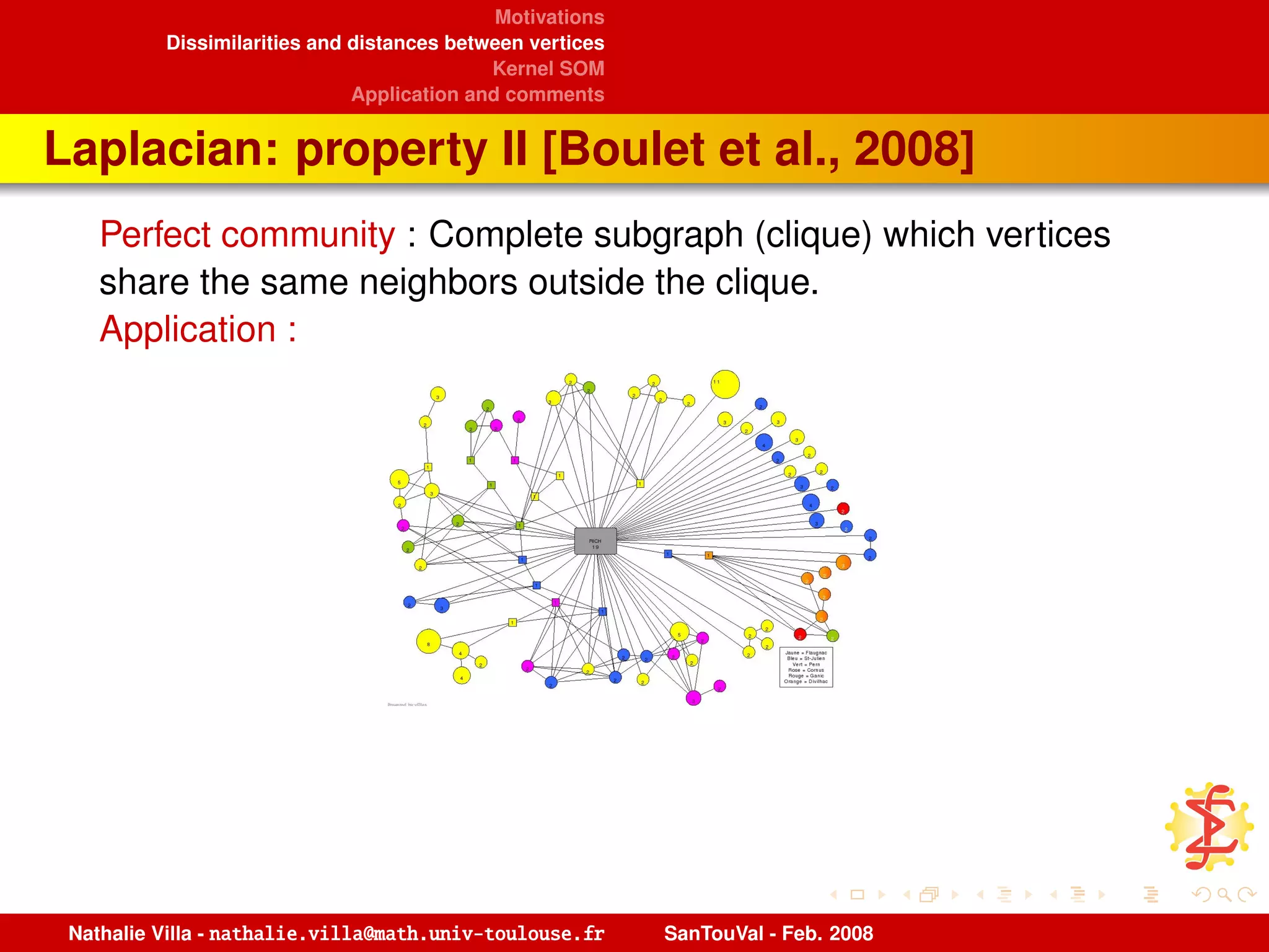 Graph mining with kernel self-organizing map | PDF