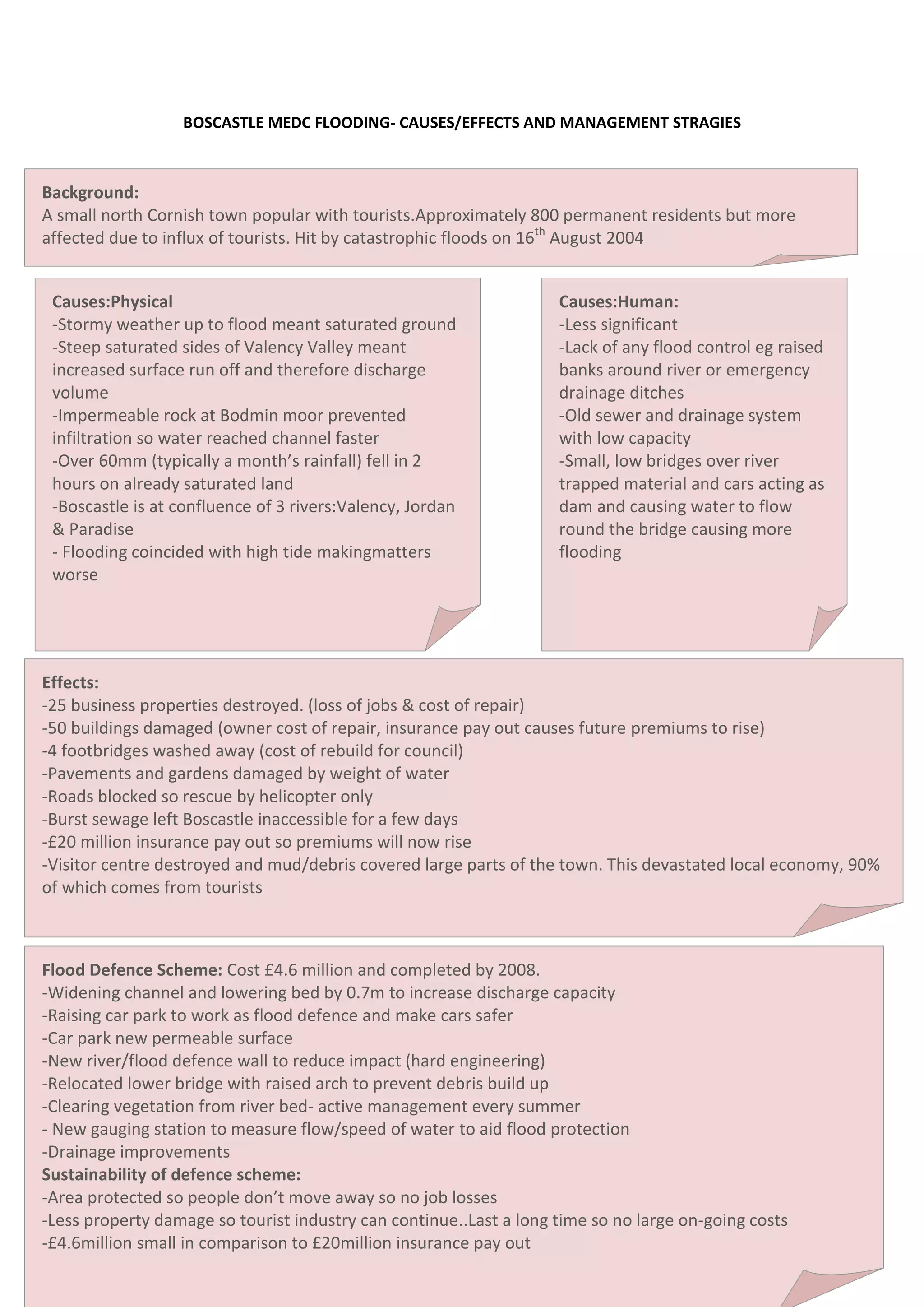 Boscastle 2004 MEDC Floods. Geography case study | DOCX