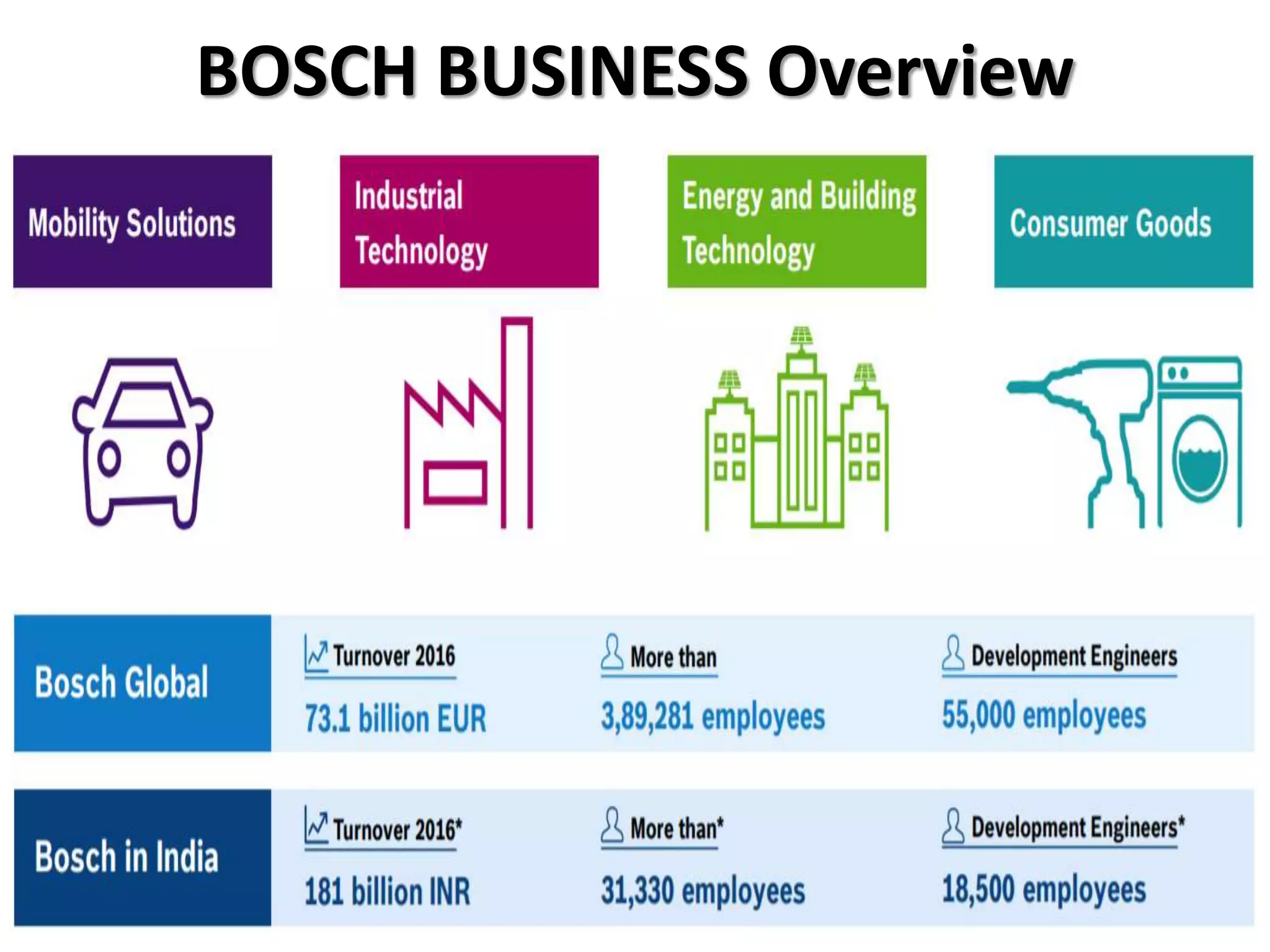 BOSCH | PPTX