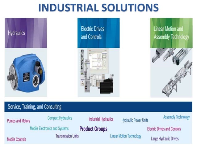 BOSCH | PPTX | Automotive Industry | Industries