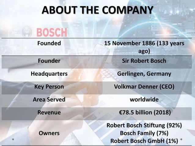 BOSCH | PPTX | Automotive Industry | Industries