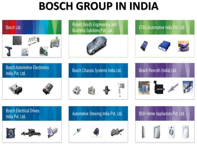 BOSCH | PPTX | Automotive Industry | Industries