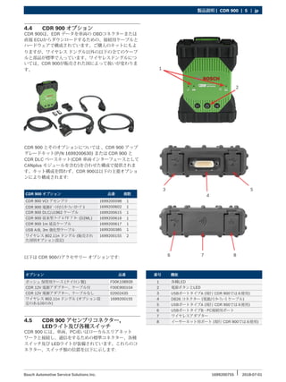 ボッシュ クラッシュデータリトリーバル CDR900ユーザーマニュアル｜BOSCH CDR | PDF