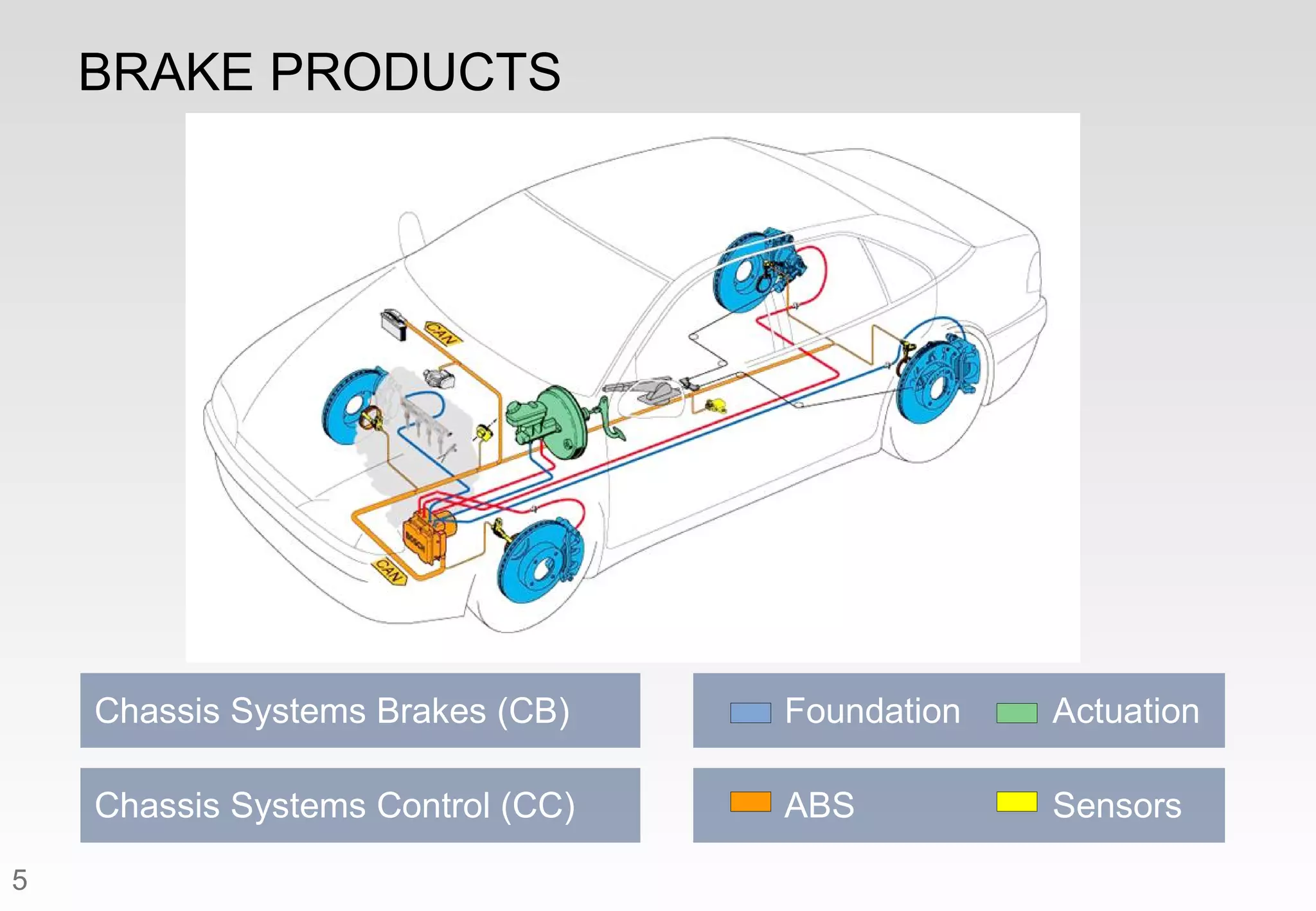 Bosch Final Ppt | PPT