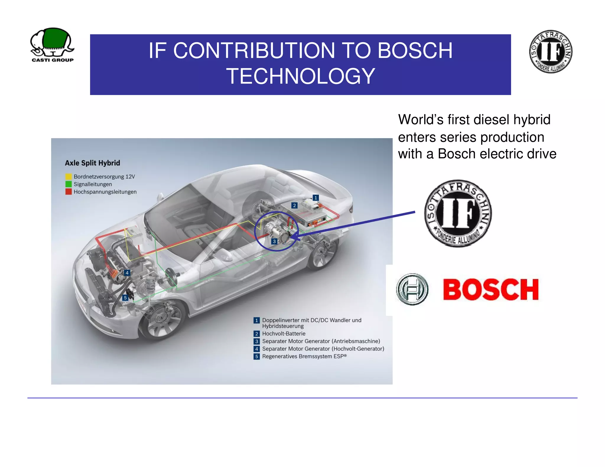 Bosch hybrid technology and lost foam aluminum | PDF