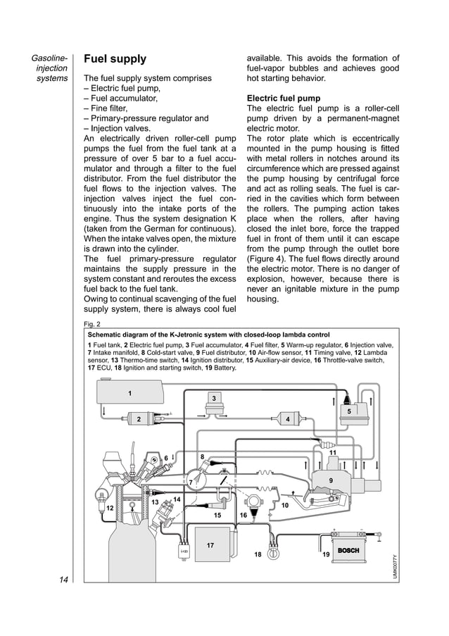 Bosch K Jetronic Fuel Injection Manual
