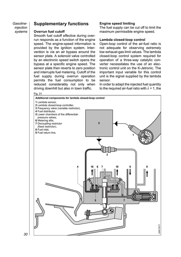 Bosch K Jetronic Fuel Injection Manual