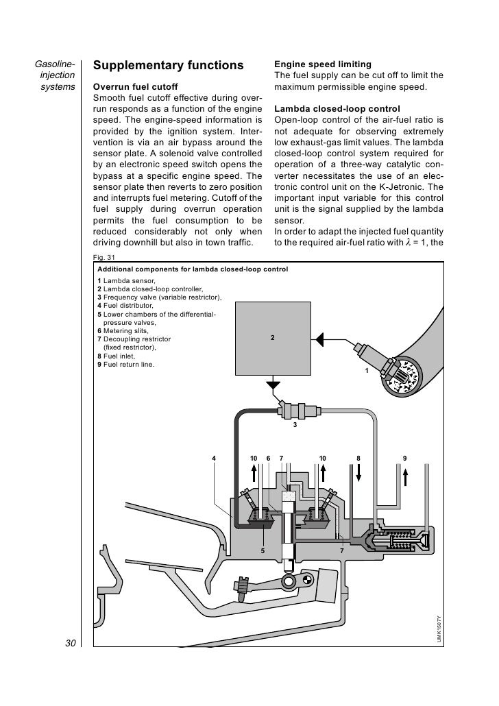 Bosch K Jetronic Fuel Injection Manual