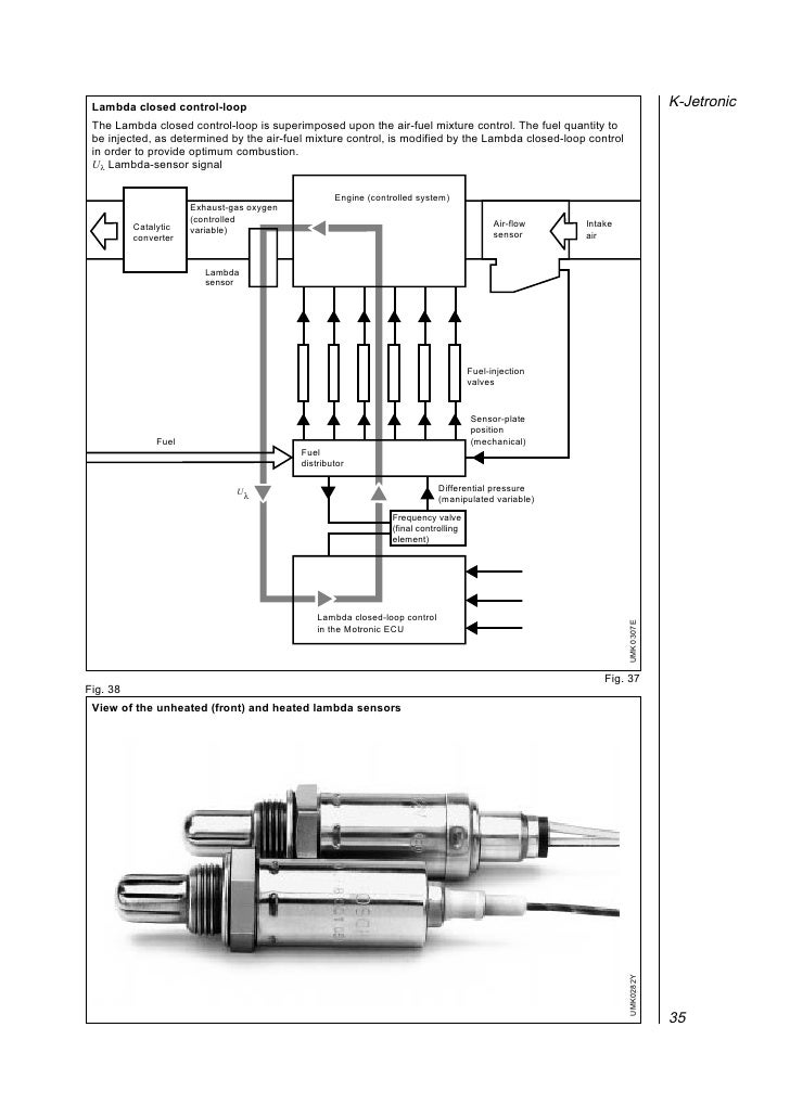 Bosch K Jetronic Fuel Injection Manual
