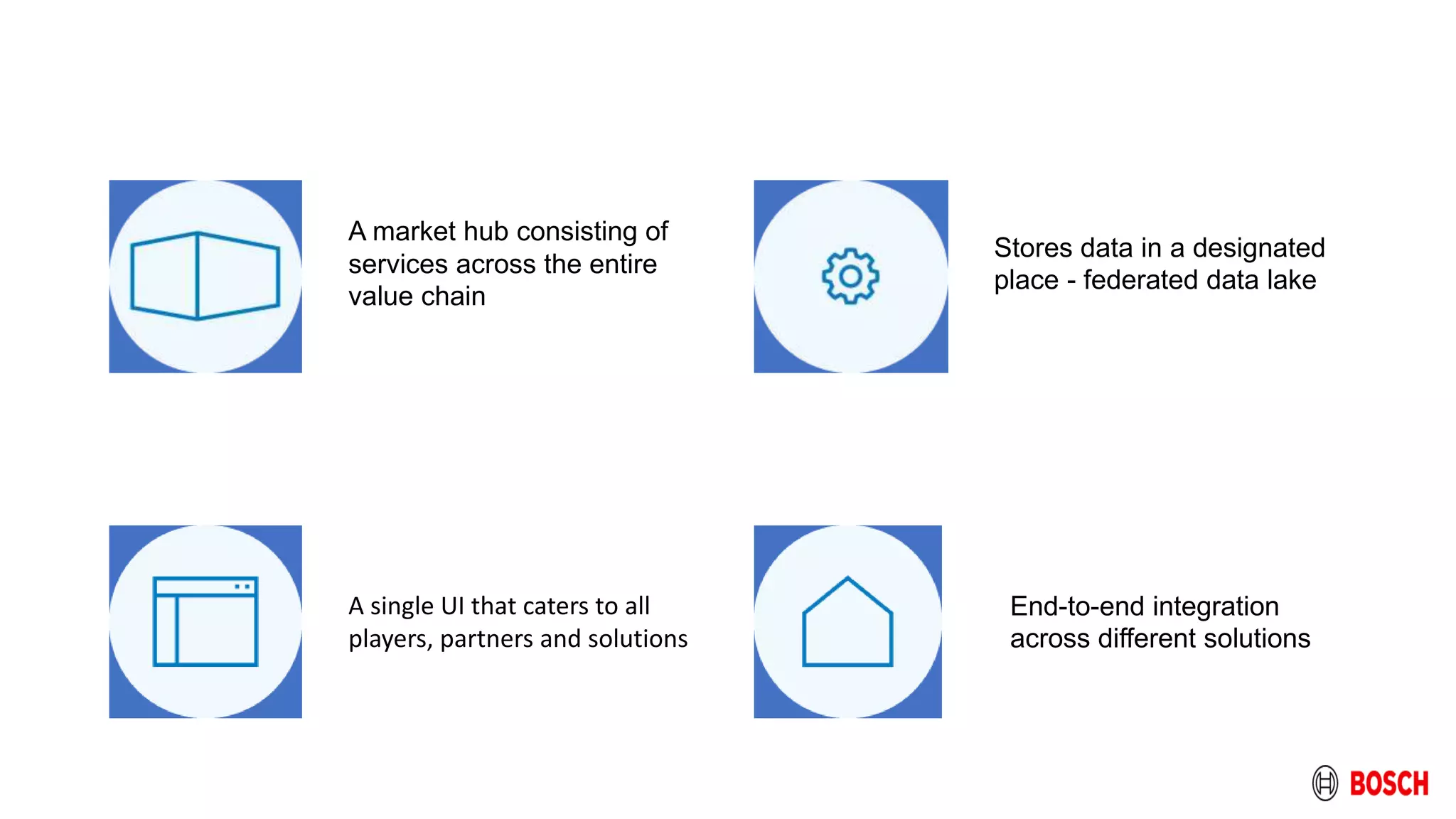 Learn how Bosch Logistics operates | PPTX