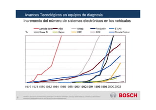 Bosch -presentacion | PDF