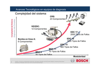 Bosch -presentacion | PDF