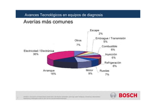 Bosch -presentacion | PDF