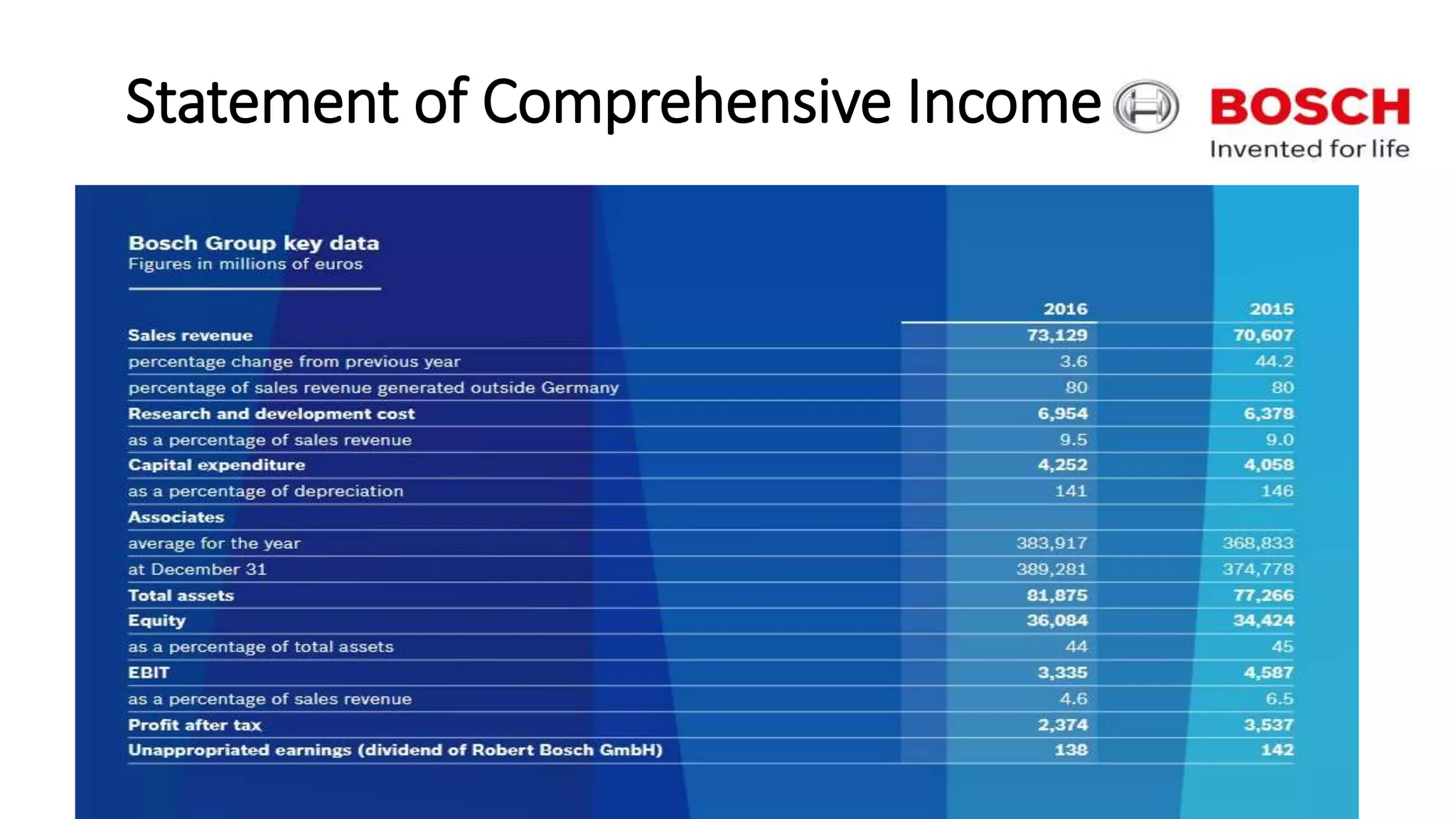 Bosch presentation-ppt | PPTX