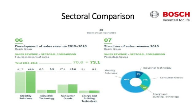 Bosch presentation-ppt | PPTX