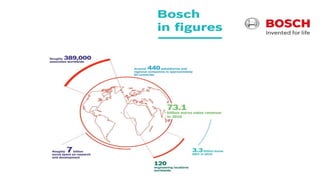 Bosch presentation-ppt | PPTX