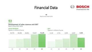 Bosch presentation-ppt | PPTX