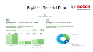 Bosch presentation-ppt | PPTX